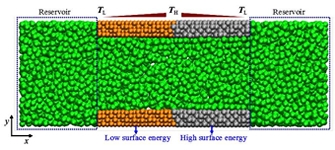 Chip-level cooling using composite nanochannels | HKUST Drupal Platform ...